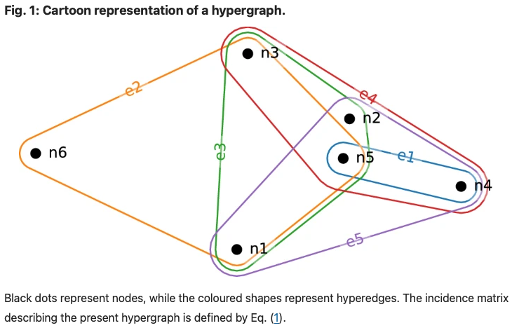 Entropy-based models to randomise real-world hypergraphs